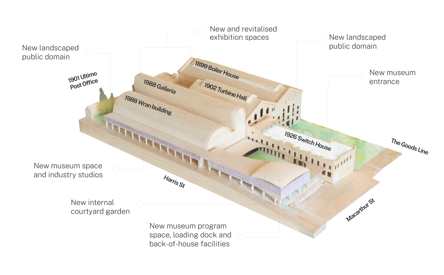 Key features | Powerhouse Museum Ultimo