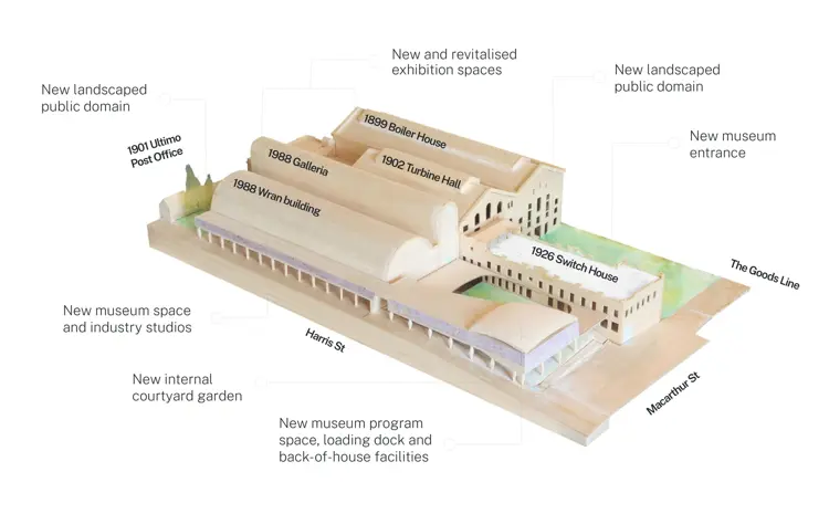 Key features | Powerhouse Museum Ultimo